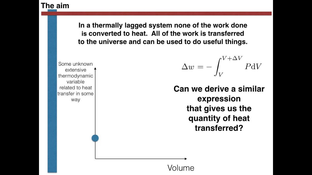 Entropy in the Carnot cycle - YouTube