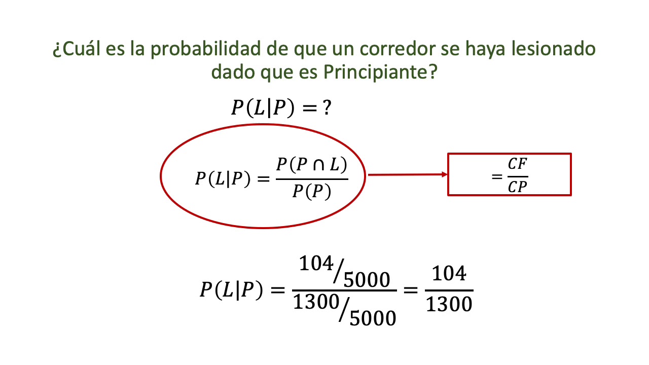 Probabilidad Condicionada (II) - YouTube