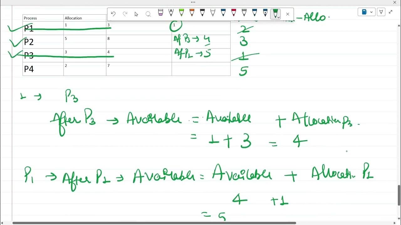 Banker’s Algorithm Explained | Deadlock Avoidance in OS with Example ...