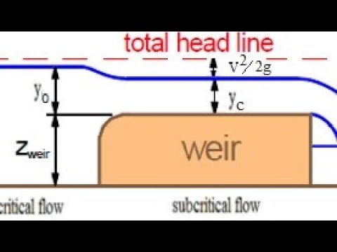 3No=Flow Over a Broad Crested Weir Calculation - YouTube