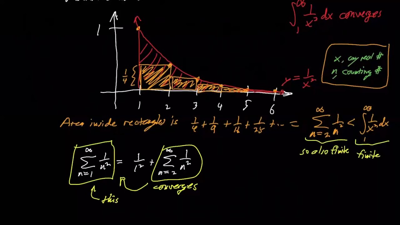 Infinite series: the p-test - YouTube