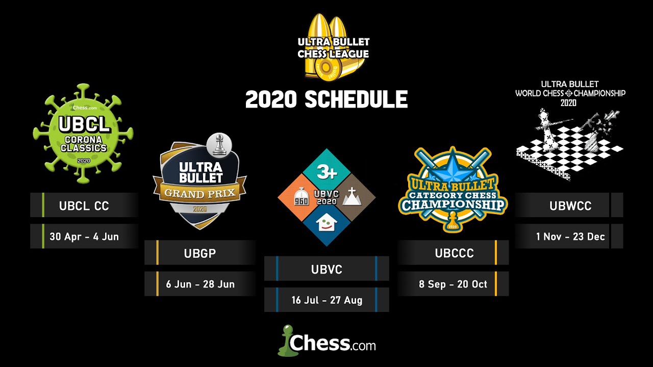 Introducing the Ultra Bullet Chess League 2020 Cycle - YouTube
