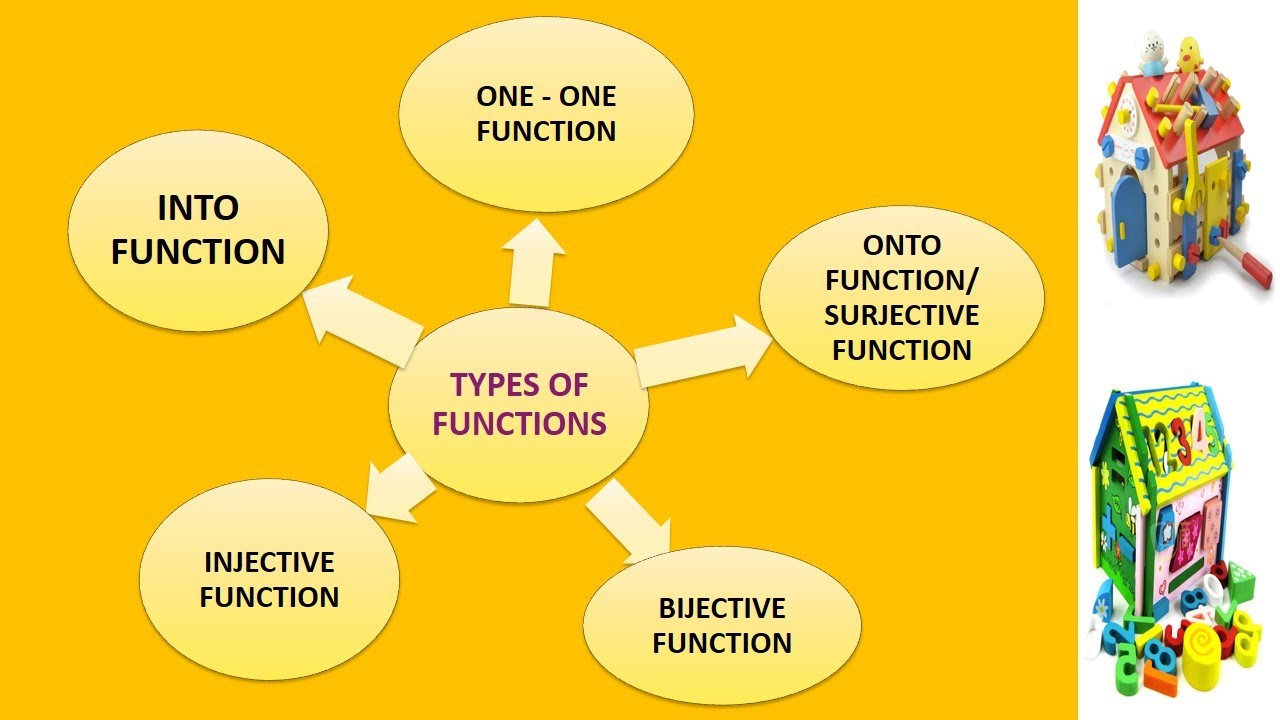 MATHXI Types of Function - YouTube