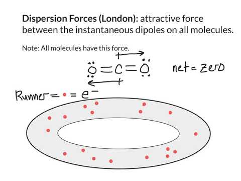 Dispersion Forces - YouTube
