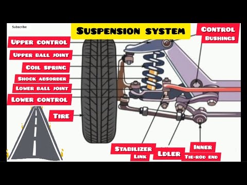 why suspension is important | Suspension System - YouTube
