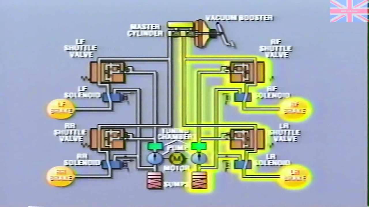 Chrysler (US) - MasterTech - February 1994 - Chrysler Neon ABS system ...