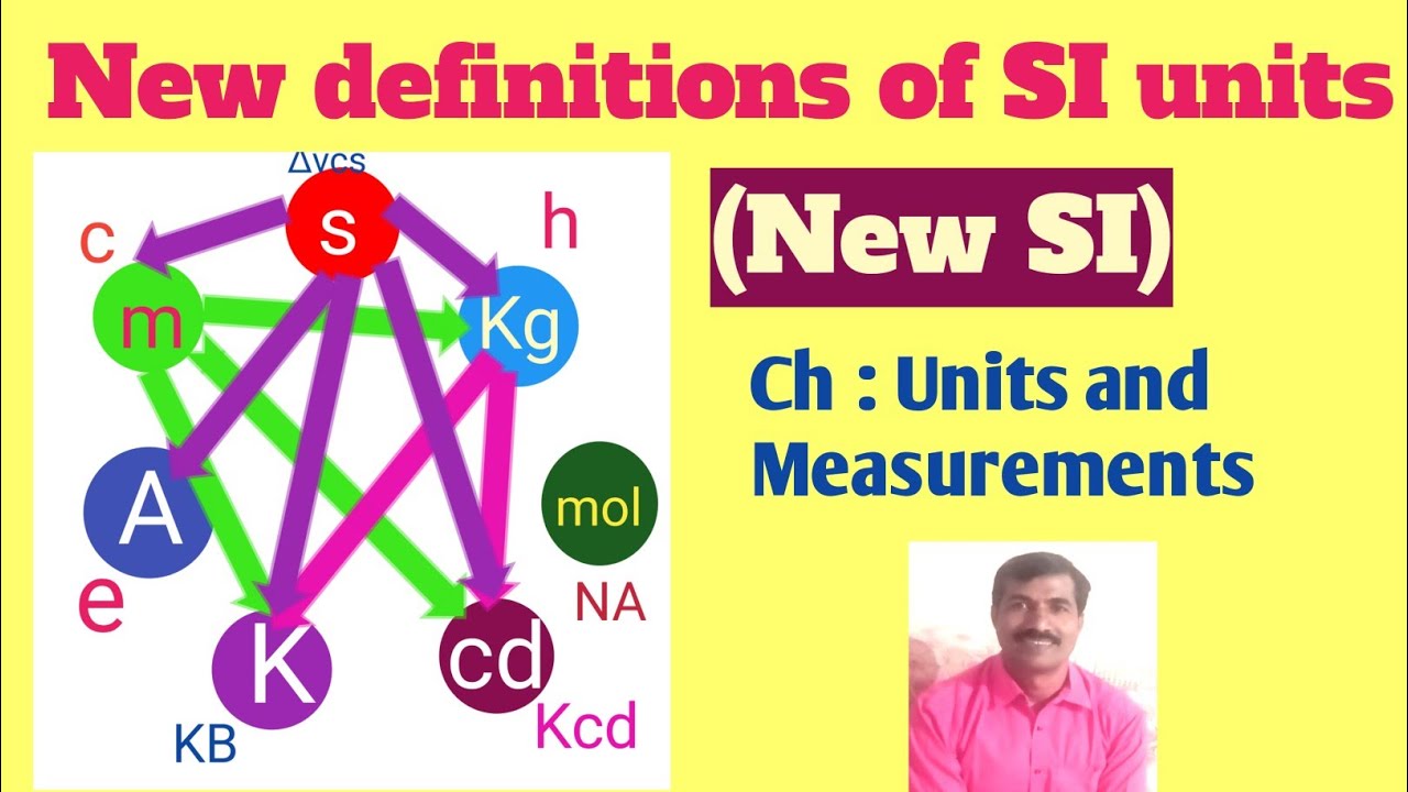New definitions of SI units class 11 physics| New SI| New SI in 2019 ...