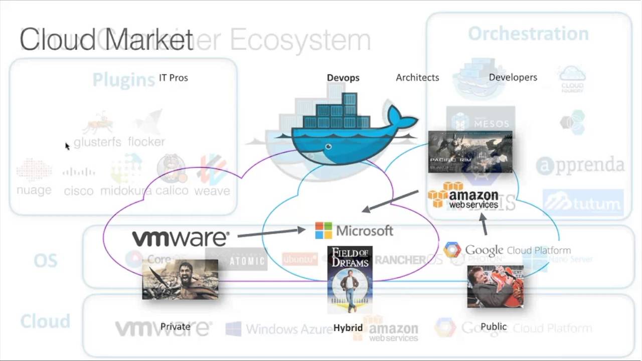 Docker Online Meetup #34: Containers as a Service (CaaS) - YouTube