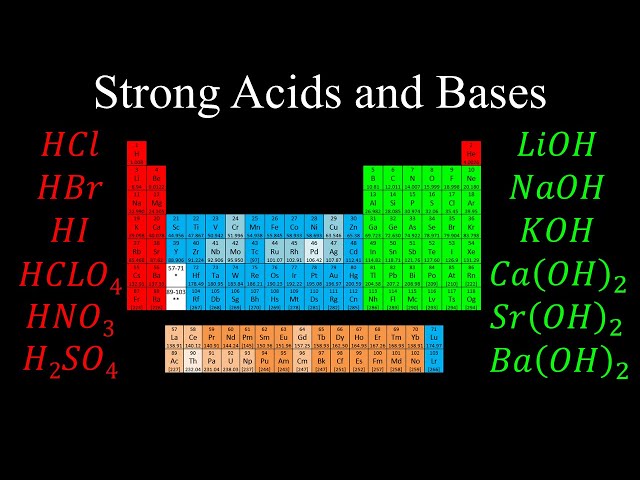 Acids And Bases List Strength Weak Acids | Definition, List & Examples
