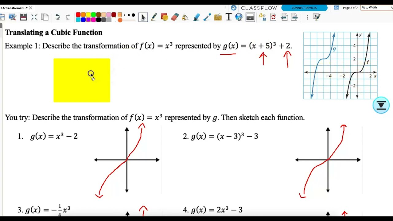 Cubic Function Graph Transformations