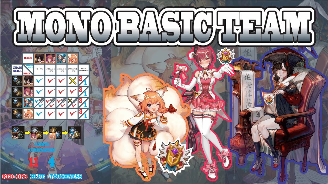 Guardian Tales Mono Basic Team Raid Team, Dungeon Team, Kama-ZONE & Orbital Lift Team - YouTube