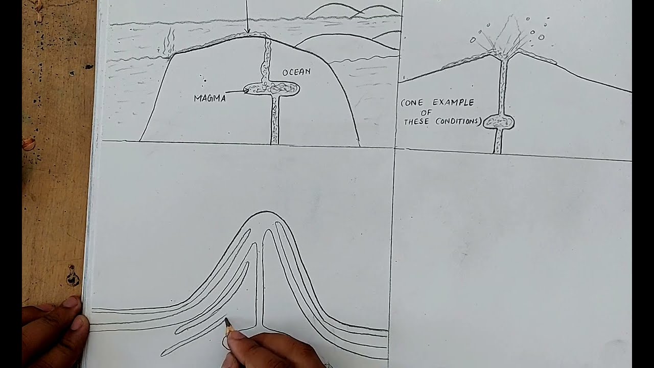 Shield Volcanoes Diagram