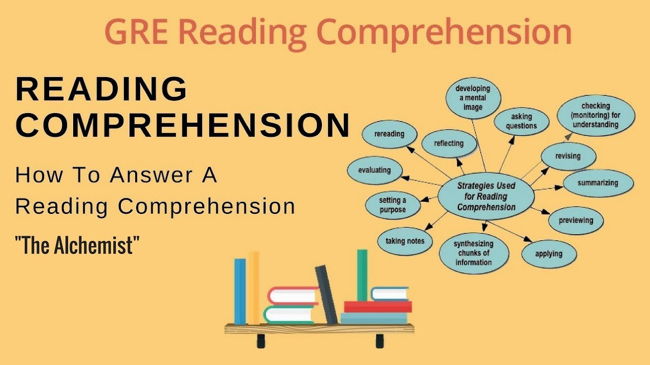 How To Answer A Reading Comprehension Question? Practice for GRE - YouTube