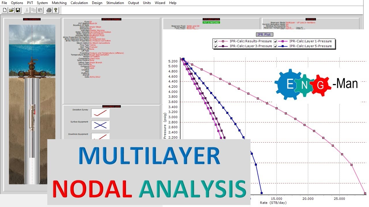 Prosper 2: Multilayer Nodal Analysis - YouTube