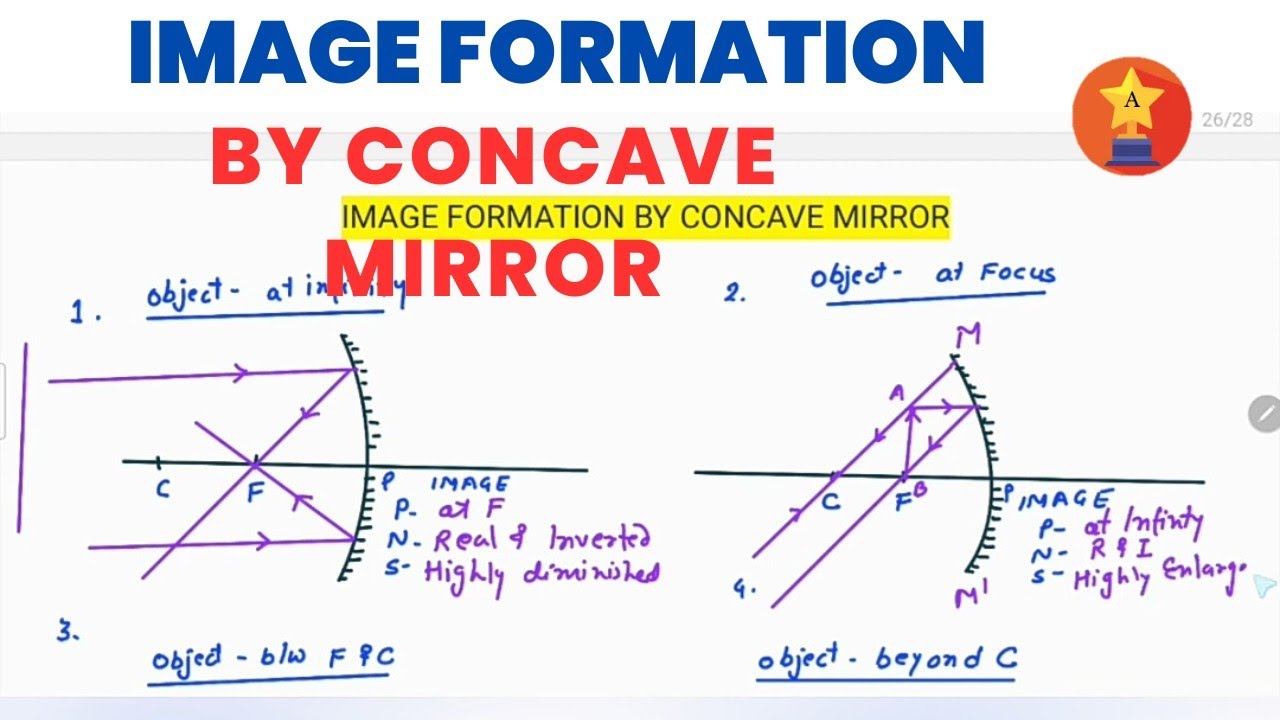 How to draw Images by Concave Mirror | Concave Mirror से इमेज बनाना ...