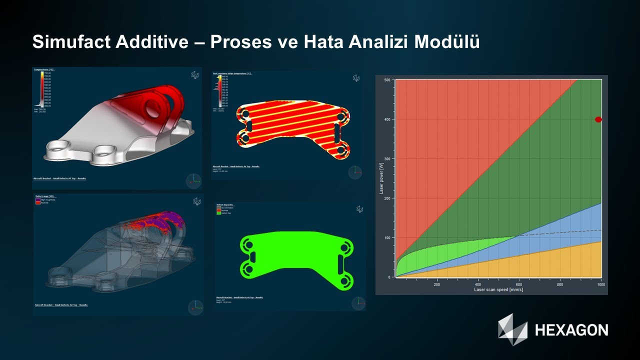 [NETFORM] Simufact Additive - Proses ve Hata Analizi (Process and Defect Analysis for L-PBF ...
