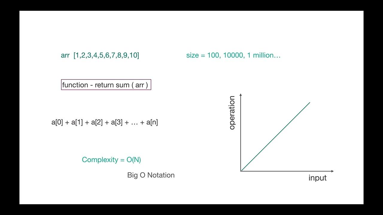 Complexity Analysis Introduction - YouTube