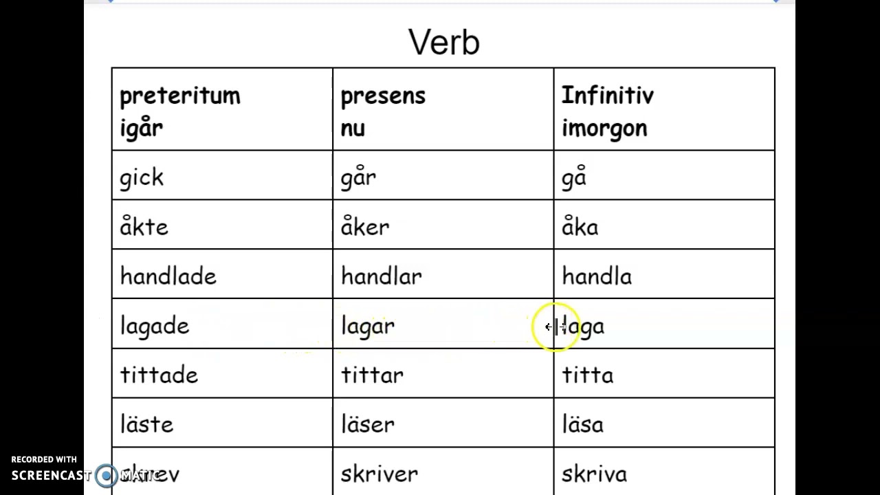 Sfi "Verb presens, preteritum och infinitiv" - YouTube