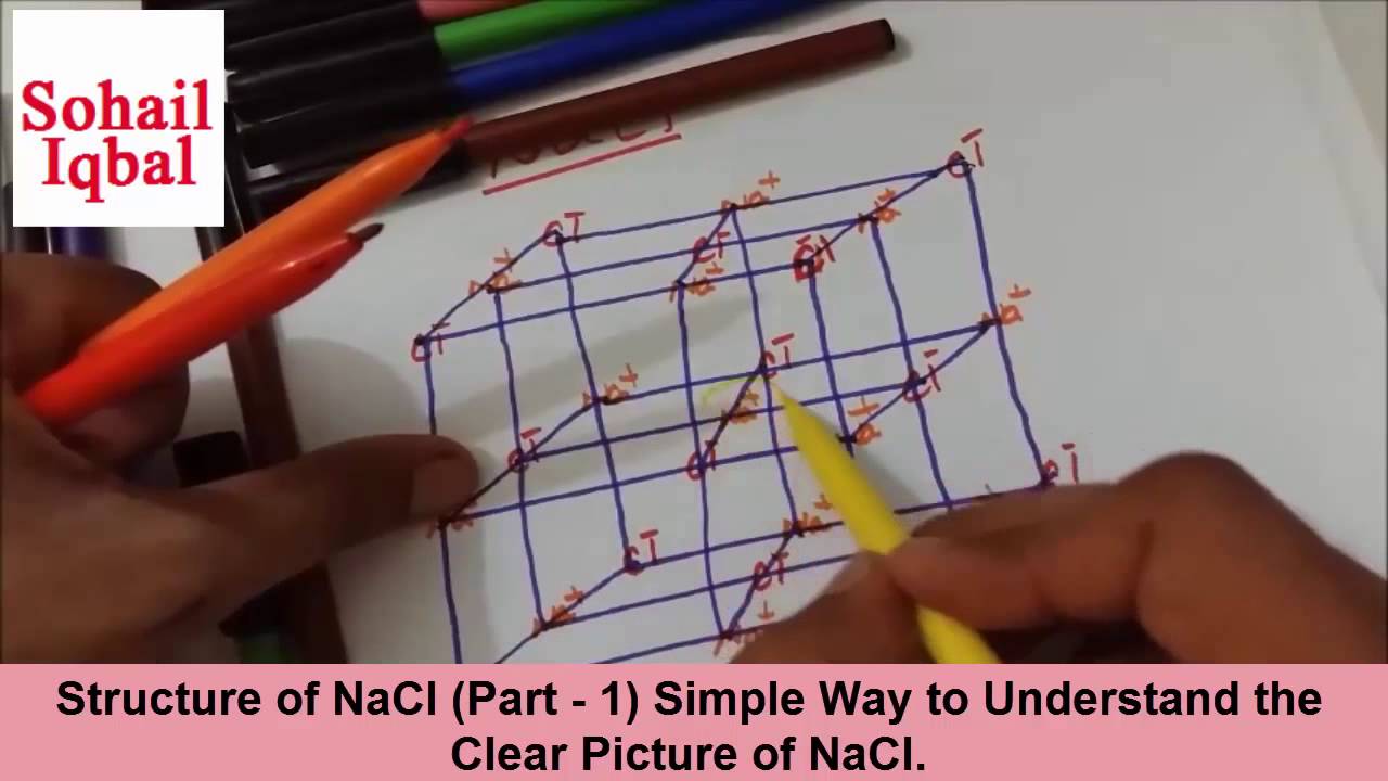 Structure of NaCl (Part - 1) Simple Way to Understand the Clear Picture ...