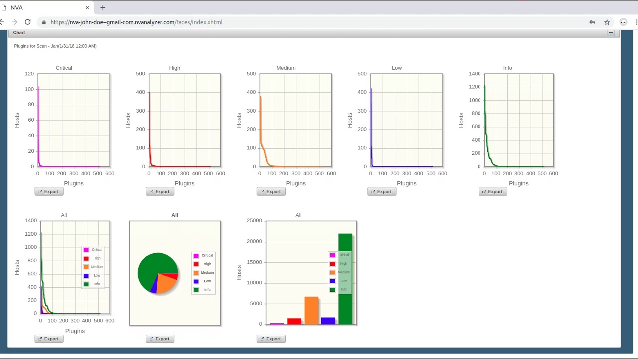 Nessus Scan Analysis - YouTube