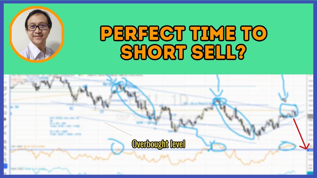 Perfect Short Selling Entry With The Market Breadth & Wyckoff Upthrust Price Action? - YouTube