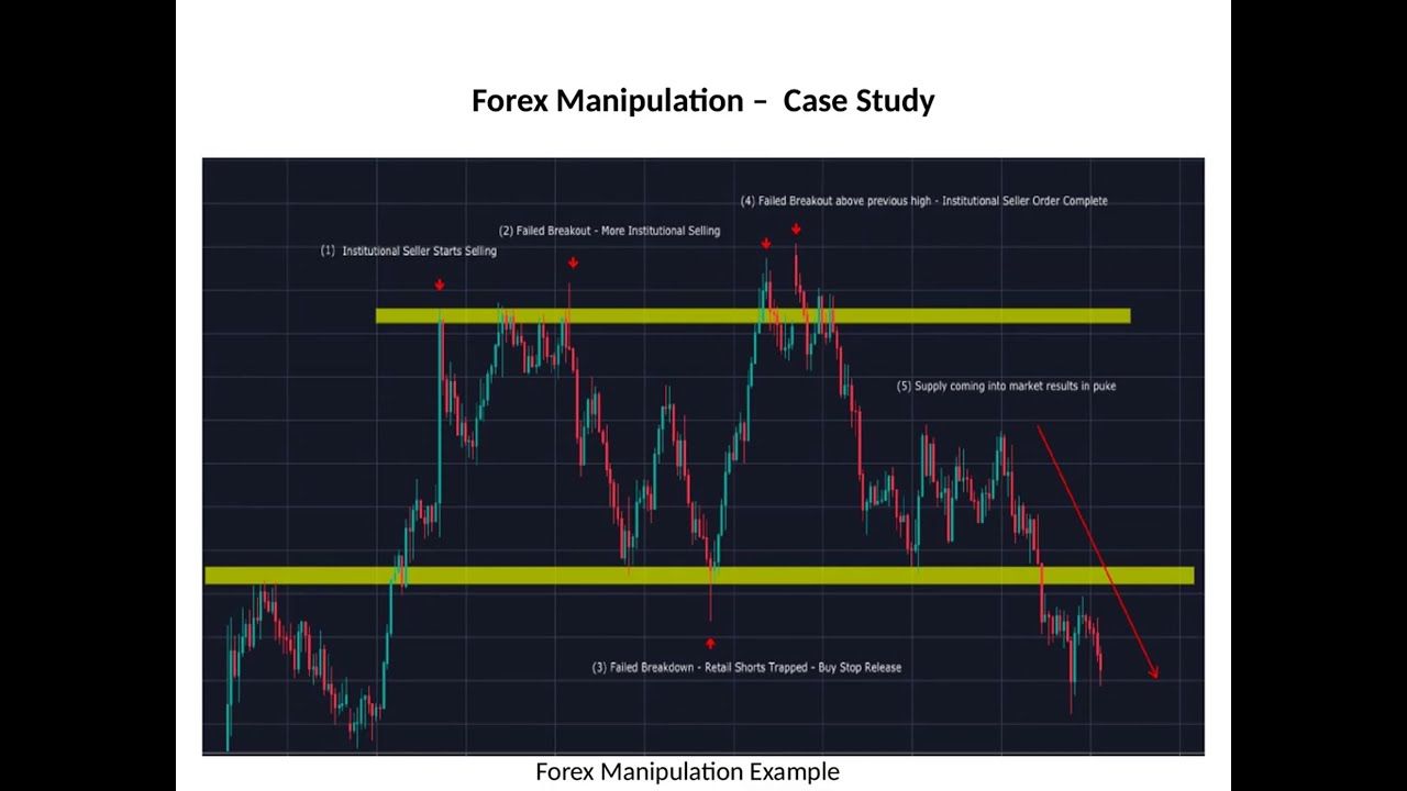 Forex Manipulation - YouTube