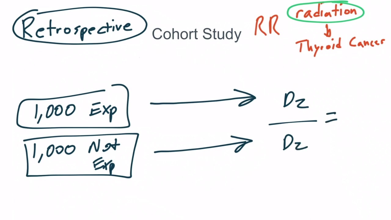Study Designs for the USMLE - YouTube