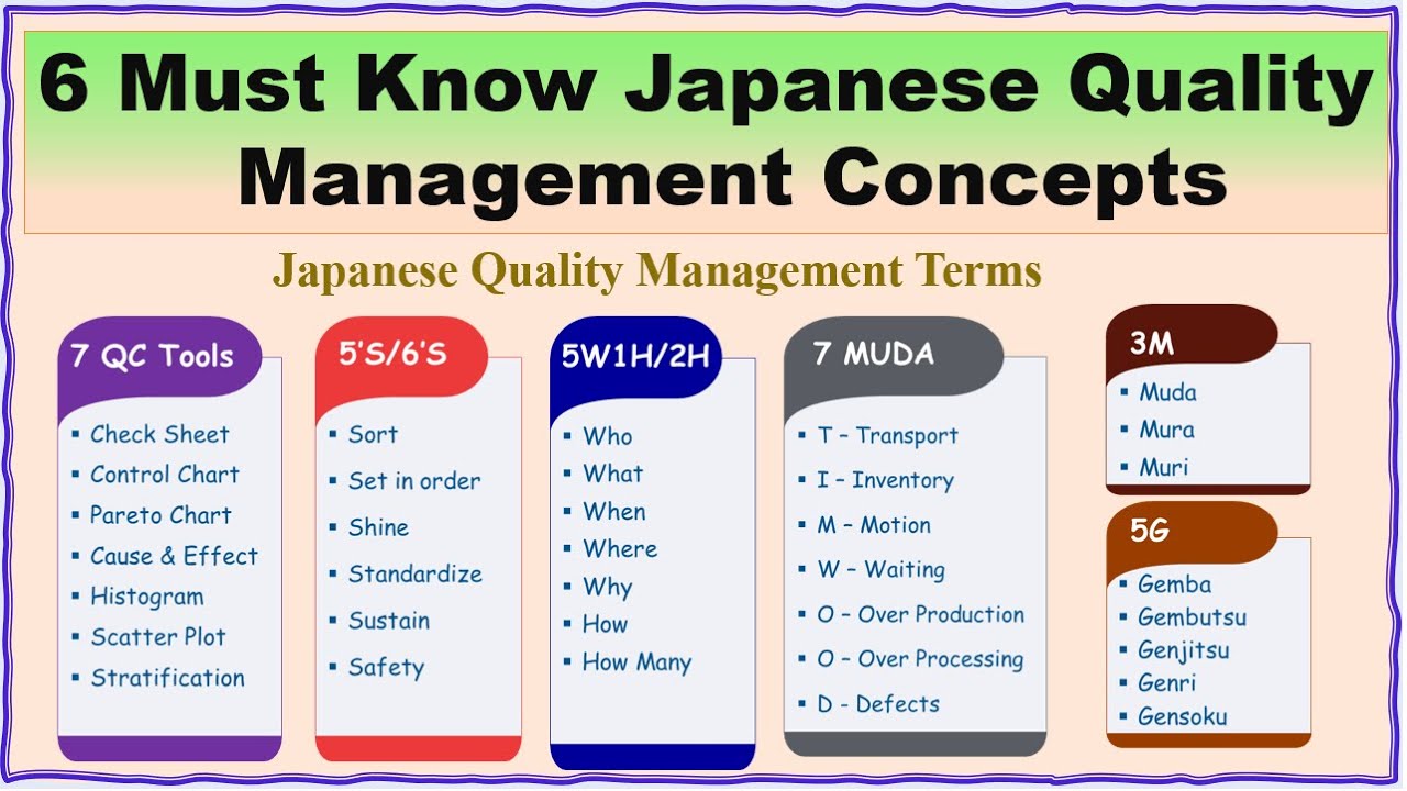 6 Must Japanese Quality Management Terms (7 QC Tools, 5’S/6’S, 5W1H/2H ...