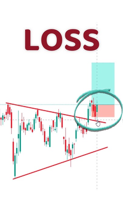 New Trader Vs Smart Trader (Fast Sl Trail) #priceaction #technicalanalysis #stockmarket #trading ...