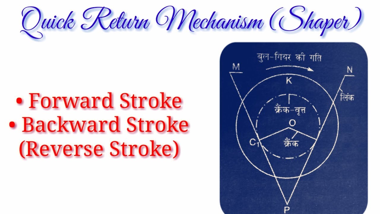 QUICK RETURN MECHANISM IN SHAPER - YouTube