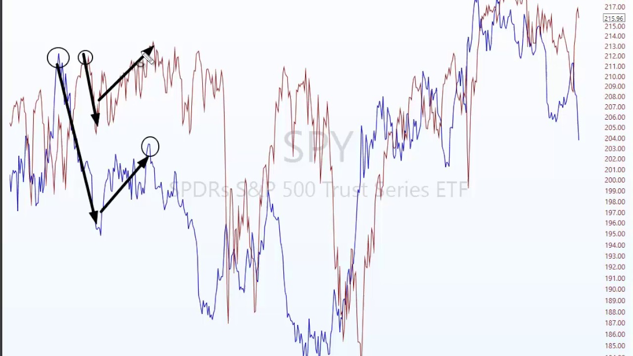 GLD vs SPY 11-11-16 - YouTube