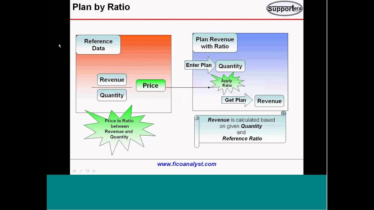SAP COPA Planning Part3 - YouTube