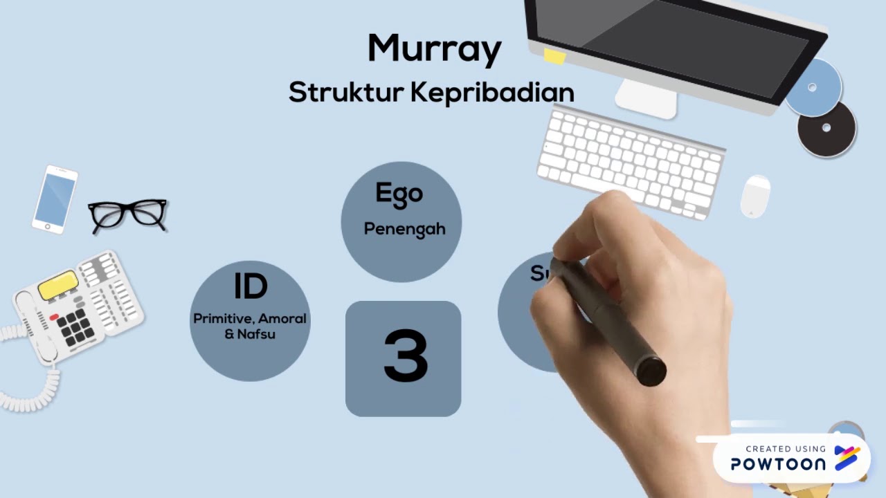 Teri Kepribadian (Henry Alexander Murray) - YouTube