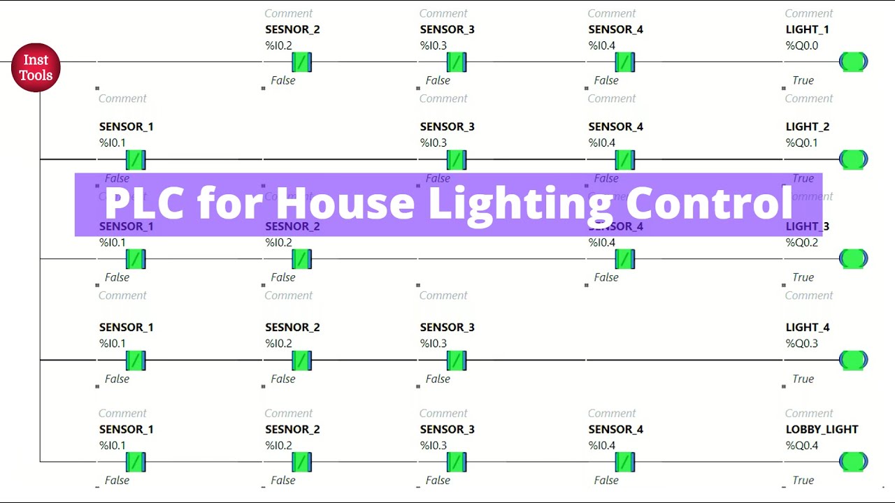 PLC for House Lighting Control - YouTube