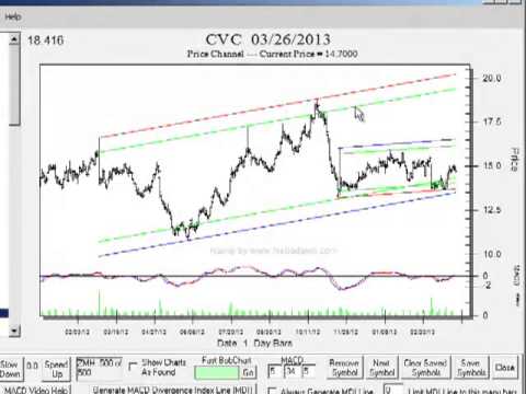 Channeling Stock Scanner in the Ramp Pattern Recognition Program - YouTube