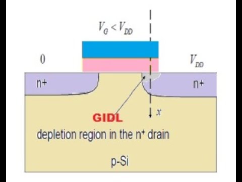 GIDL | GATE induced DRAIN leakage | MOSFET | Erase scheme | 3D NAND ...