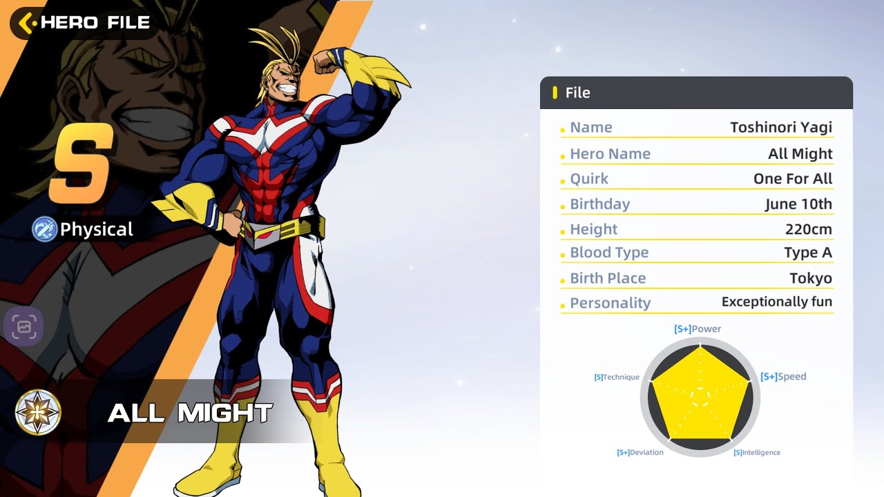 Apocalyptic: Rise Of Heroes - All Might (Glamour) Build Explanation ...