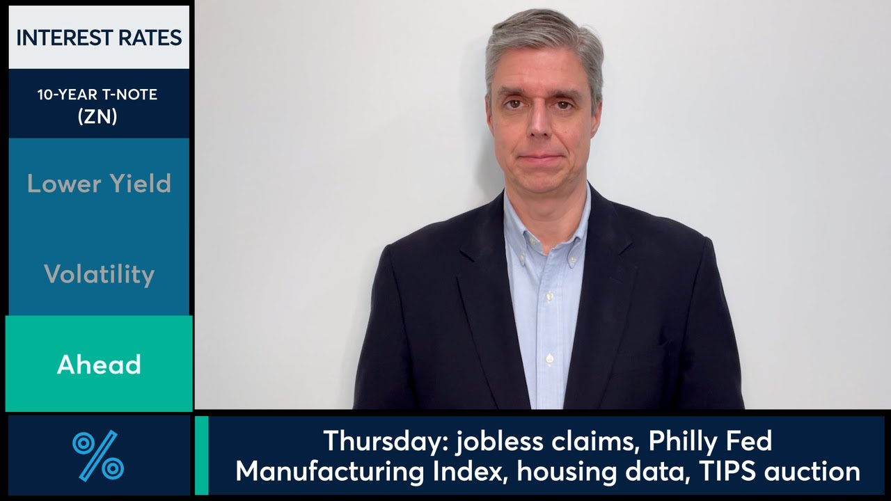 Treasury futures rise on dovish Fed statement. 3/19/25 - YouTube