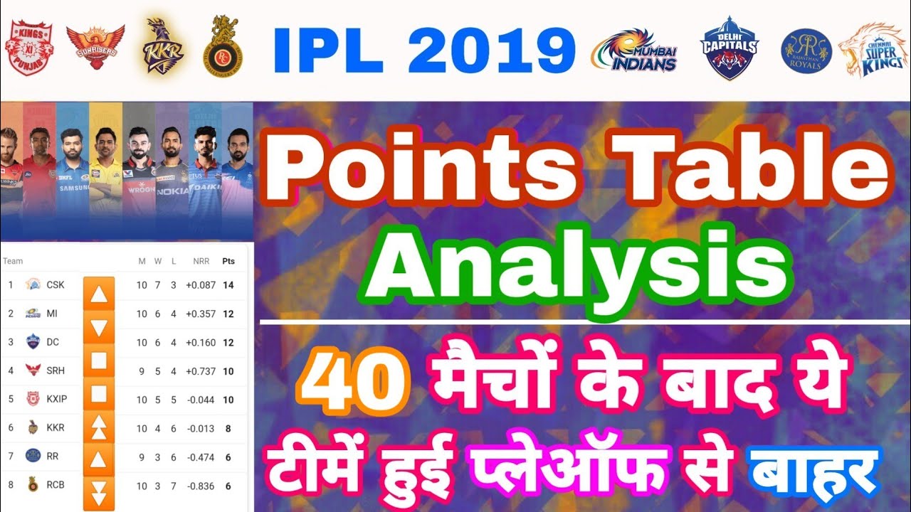 IPL 2019 - Points Table Analysis After 40 Matches & Playoffs Race | My ...