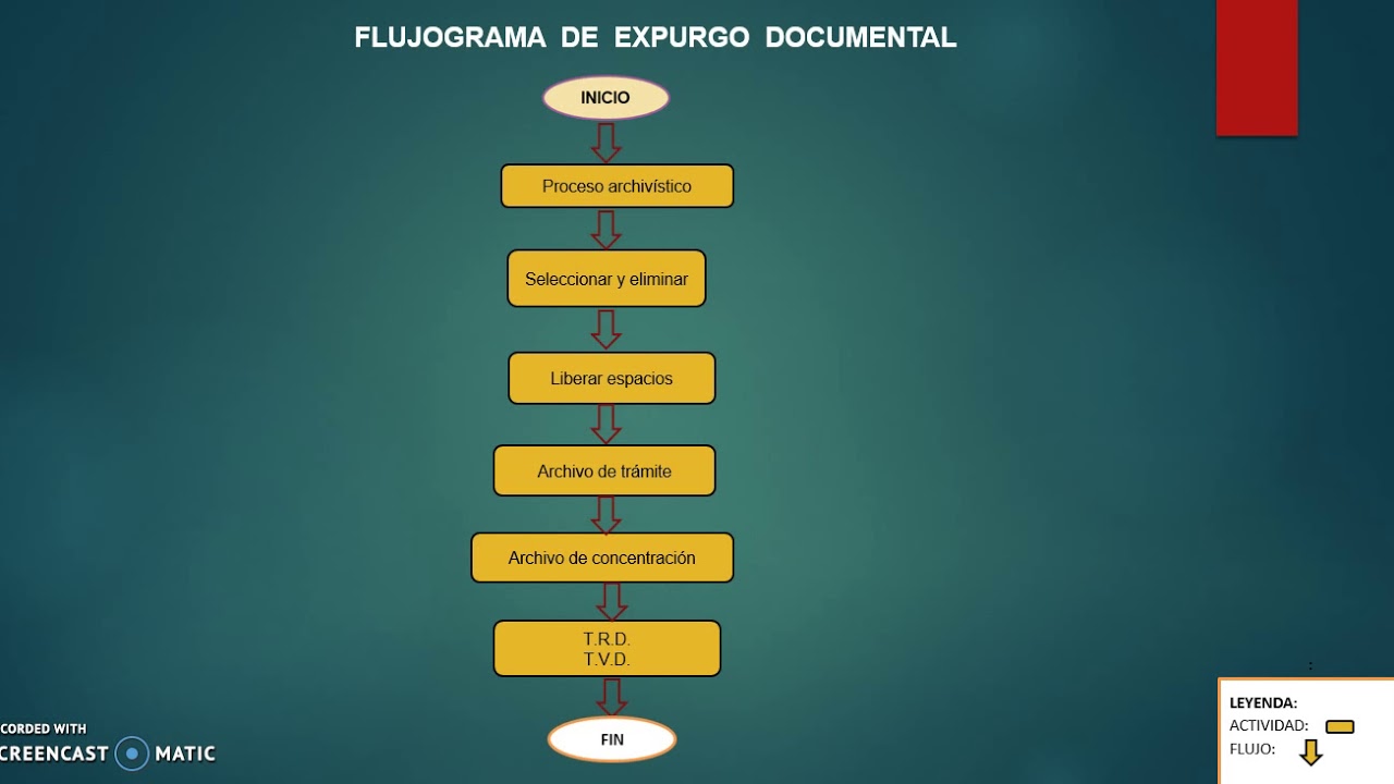 Diagrama de Flujograma de valoración documental - YouTube