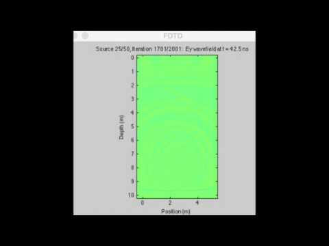 FDTD with matGPR - YouTube