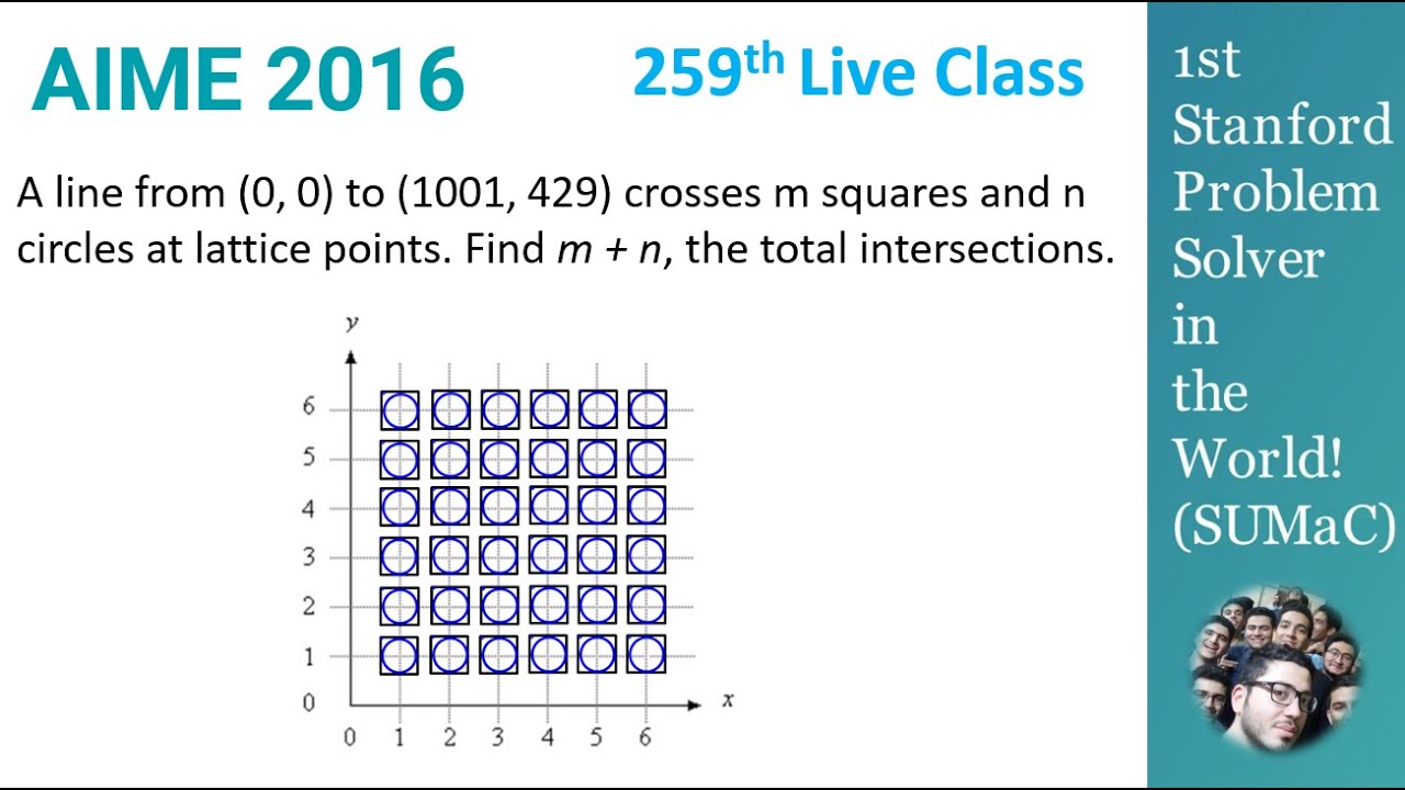 Coordinate Geometry | AIME 2016 Q14 Live Solve | 2025 AMC 12/10/8 ...