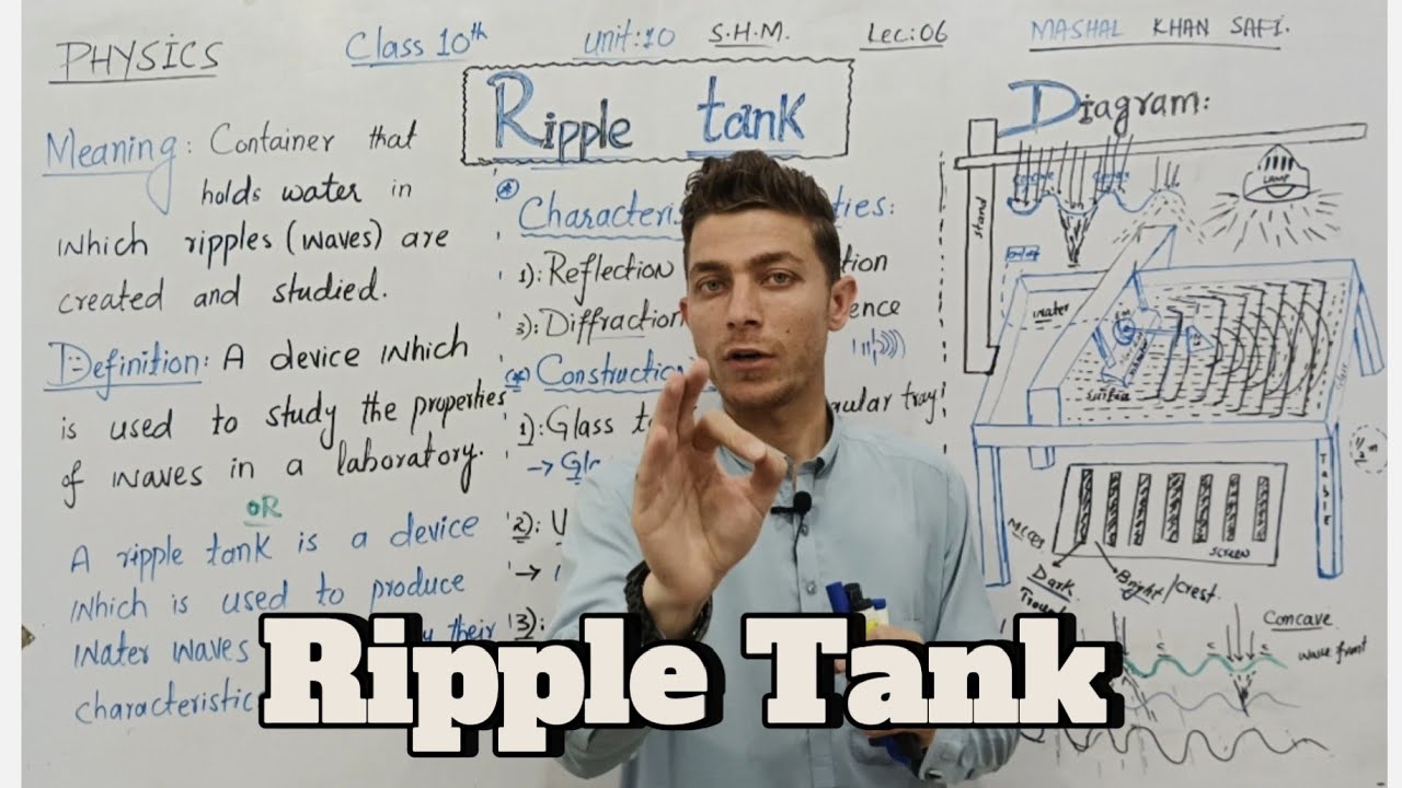 Ripple Tank Part 1 | Meaning, Definition, Construction & Diagram ...