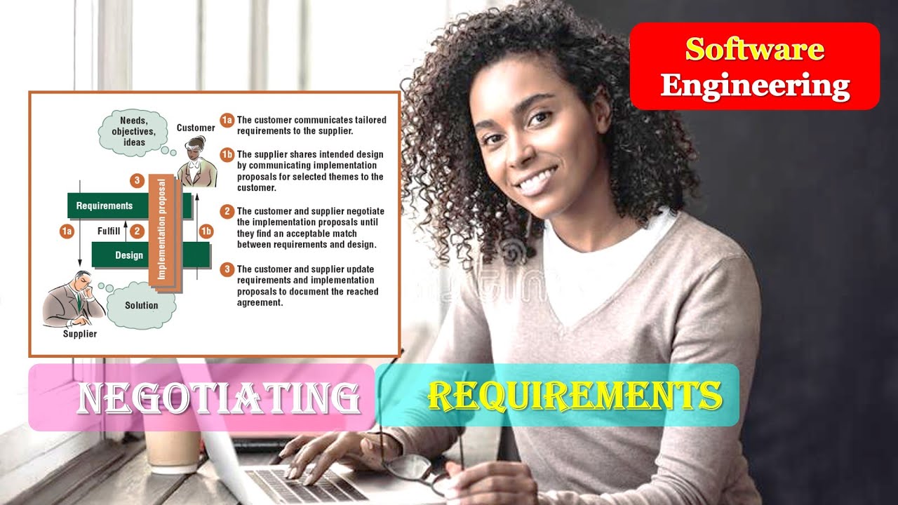 REQUIREMENTS ENGINEERING NEGOTIATING REQUIREMENTS | NEGOTIATING ...
