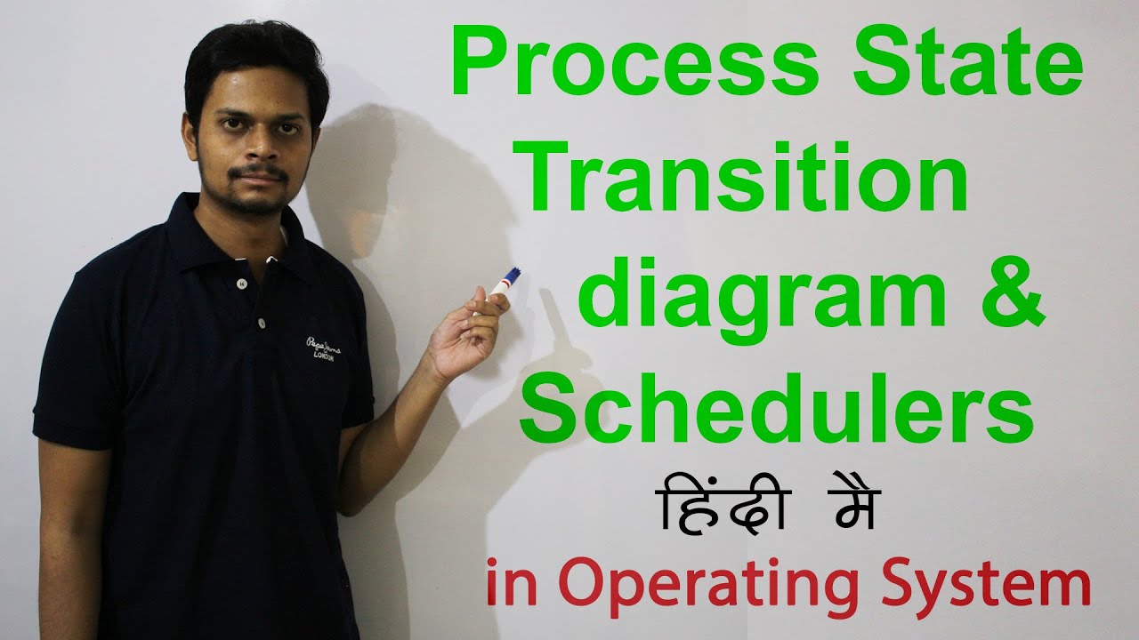Process State Transition diagram | Schedulers (Short Term,Medium Term ...