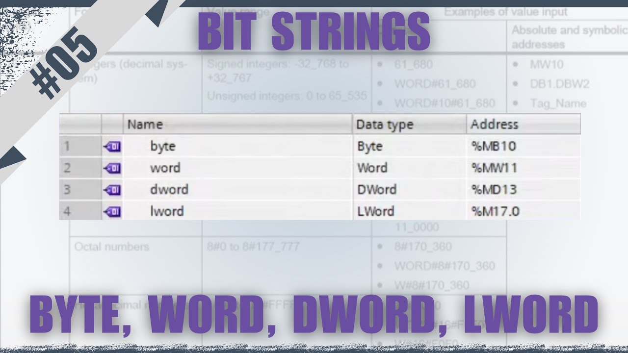Bit Strings no TIA Portal – Trabalhando com BYTE, WORD, DWORD e LWORD ...