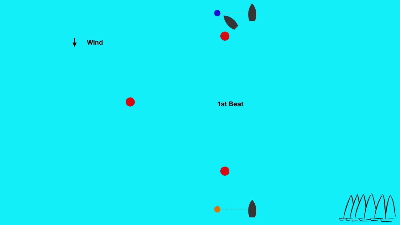 Introduction to Sailboat Racing - the course - YouTube