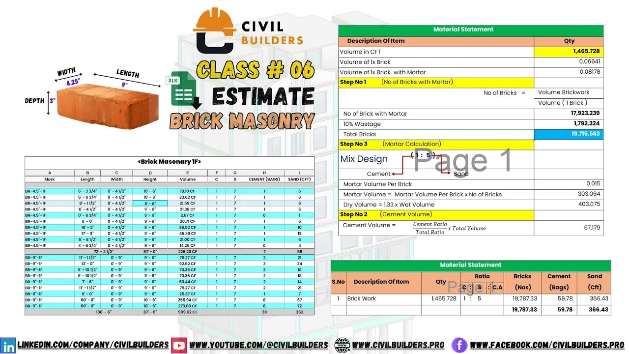 How to Estimate Brickwork in Excel and Revit | Complete Guide for Civil ...