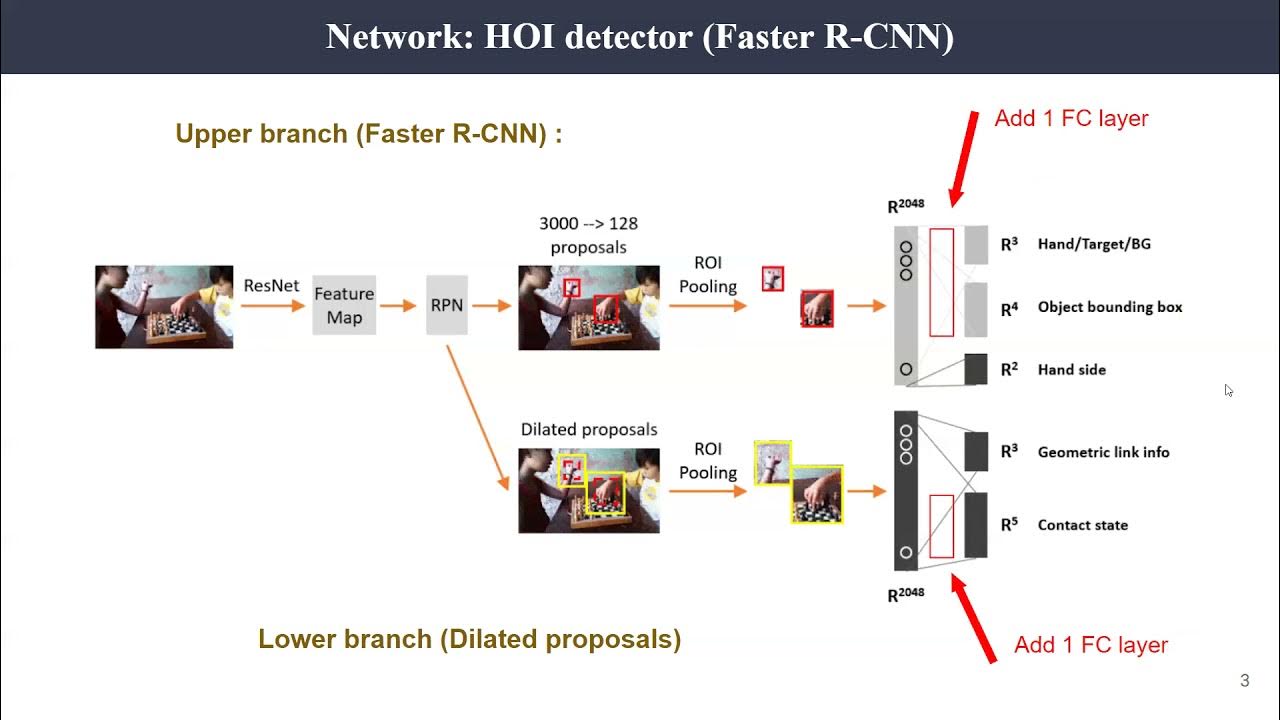 Hand Object Interaction Detection - YouTube