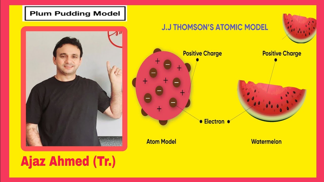 JJ Thomson model of Atom - YouTube